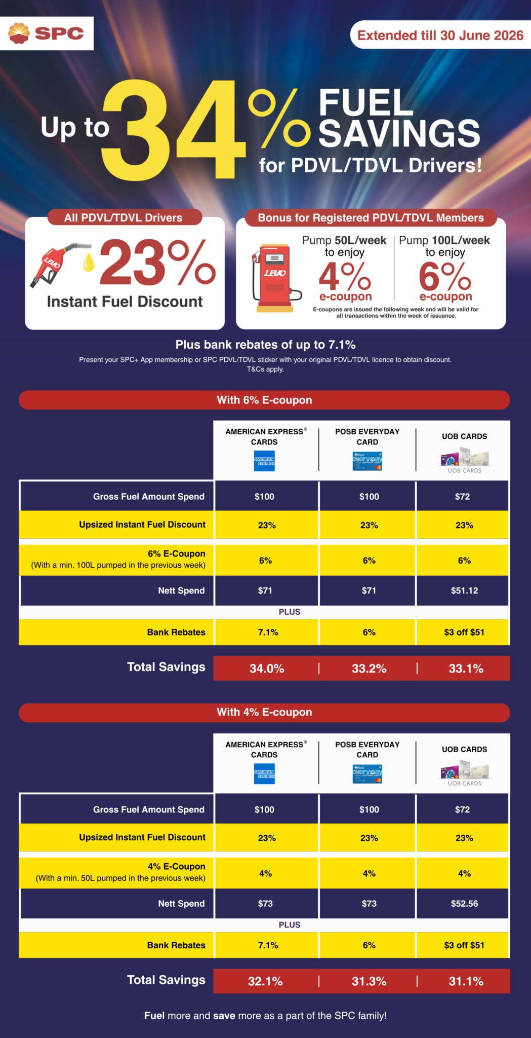 PDVL/TDVL » SPC: Singapore Petroleum Company